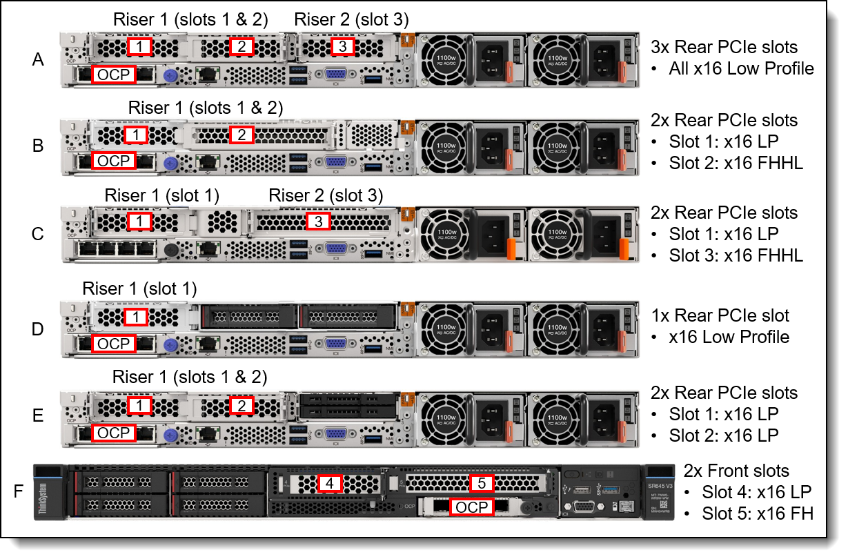 Lenovo Thinksystem Sr645 V3 Server Product Guide Lenovo Press